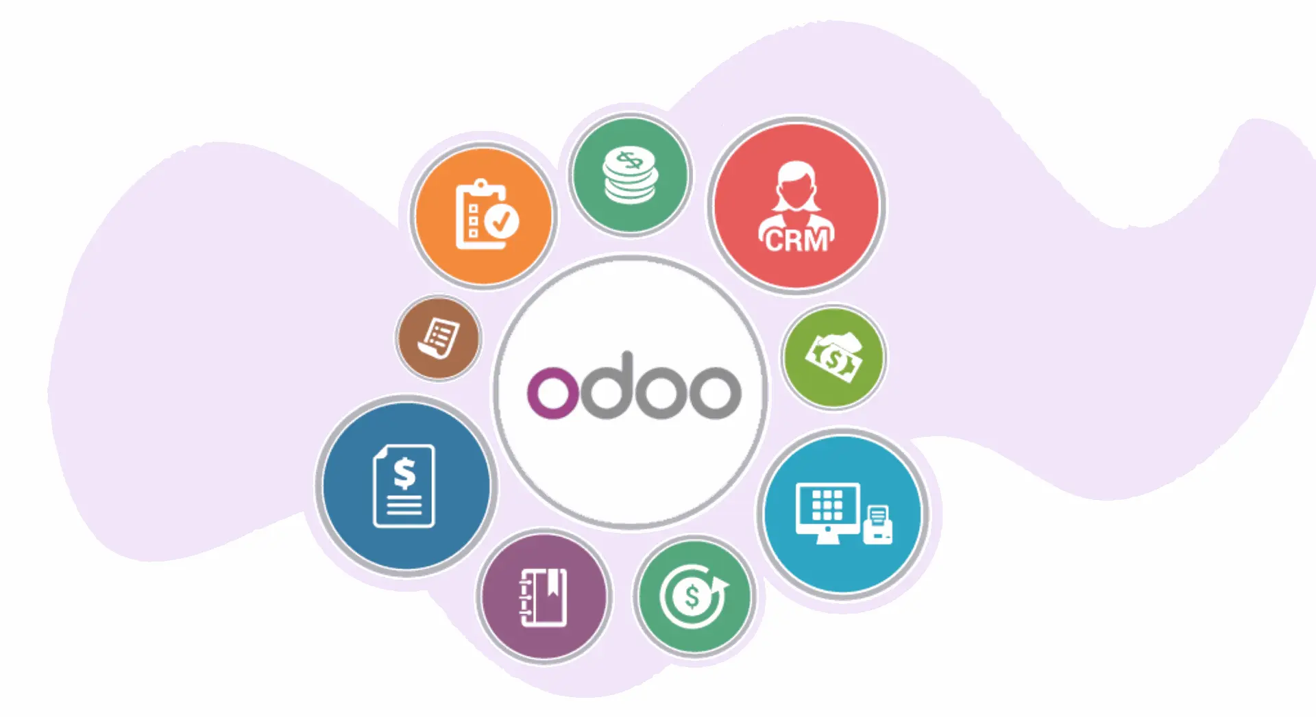 Odoo ERP: Streamlining Your Business Processes | Ranvals Odoo